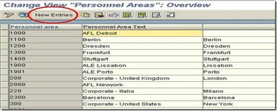 Learn SAP HR/HCM: Personnel Area & Personnel Sub Area